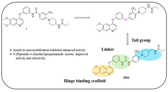 Small Molecule c-KIT Inhibitors for the Treatment of Gastrointestinal ...