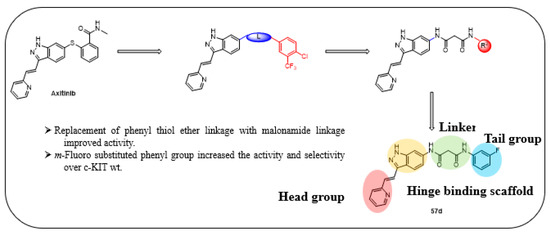 Small Molecule c-KIT Inhibitors for the Treatment of Gastrointestinal ...