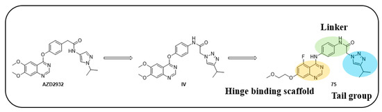 Small Molecule c-KIT Inhibitors for the Treatment of Gastrointestinal ...
