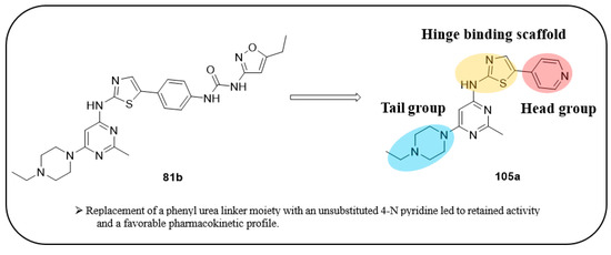 Small Molecule c-KIT Inhibitors for the Treatment of Gastrointestinal ...