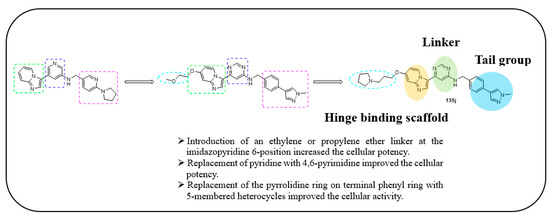 IJMS | Free Full-Text | Small Molecule c-KIT Inhibitors for the ...