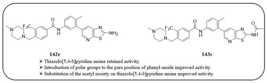 IJMS | Free Full-Text | Small Molecule c-KIT Inhibitors for the ...