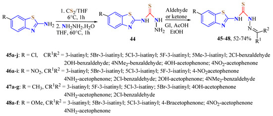 Design, Synthesis and Biological Activities of (Thio)Urea Benzothiazole ...
