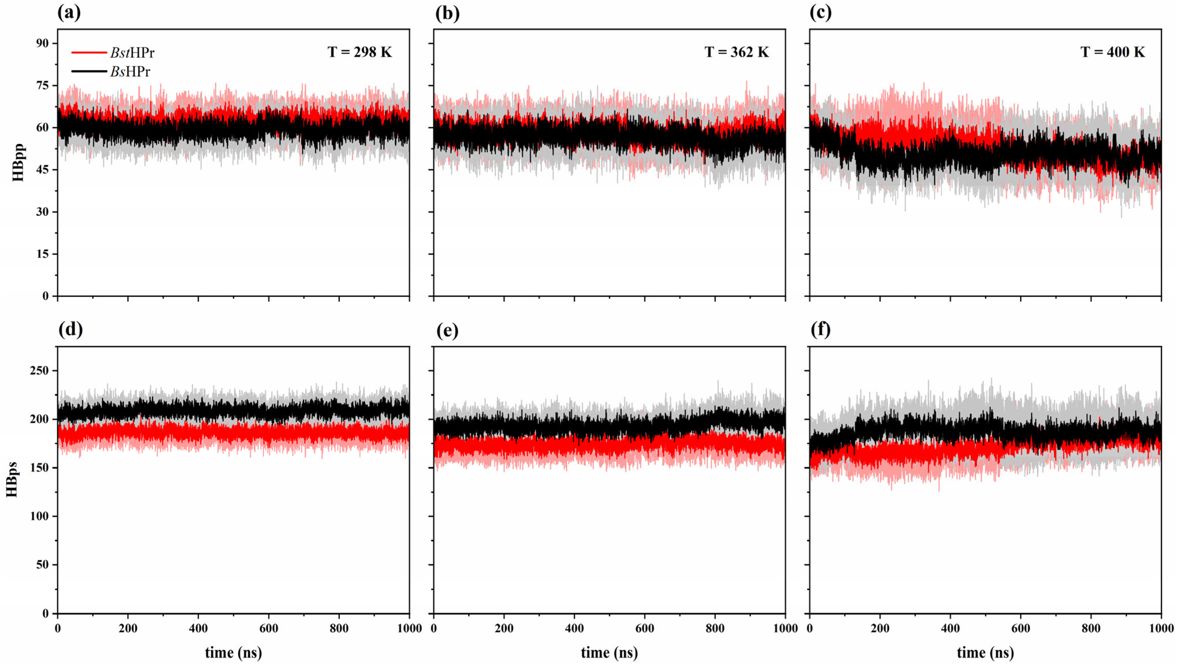 IJMS | Free Full-Text | Molecular Dynamics Simulations of HPr Proteins ...