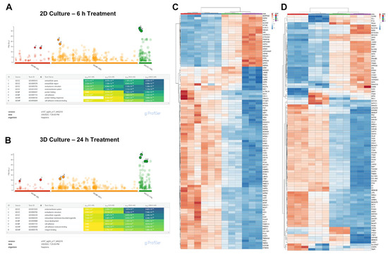 Modulation of the Endomembrane System by the Anticancer Natural Product ...