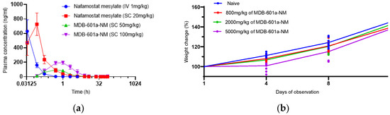 Evaluation of the Antiviral Efficacy of Subcutaneous Nafamostat ...