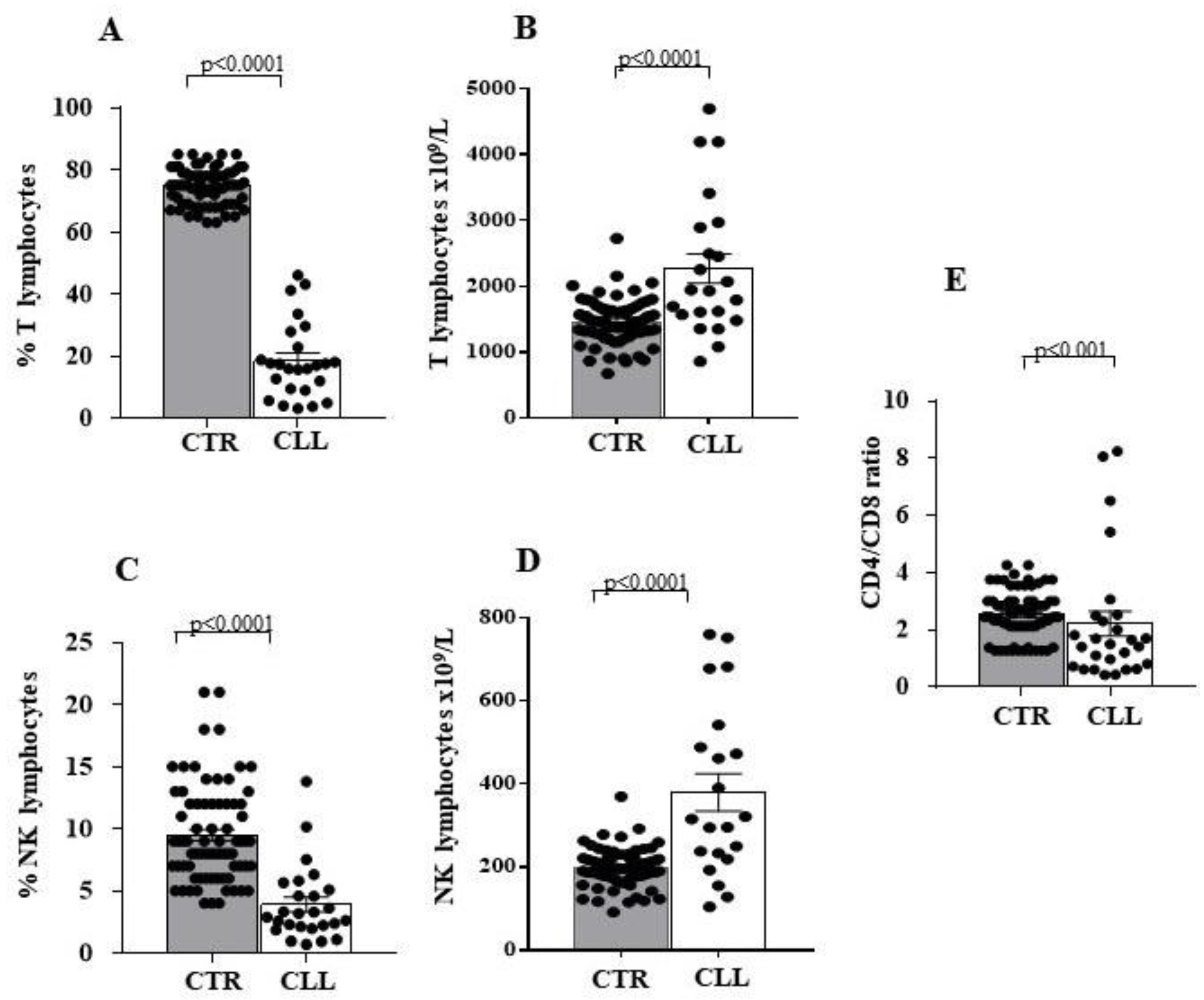 IJMS | Free Full-Text | Adaptive and Innate Cytotoxic Effectors in ...