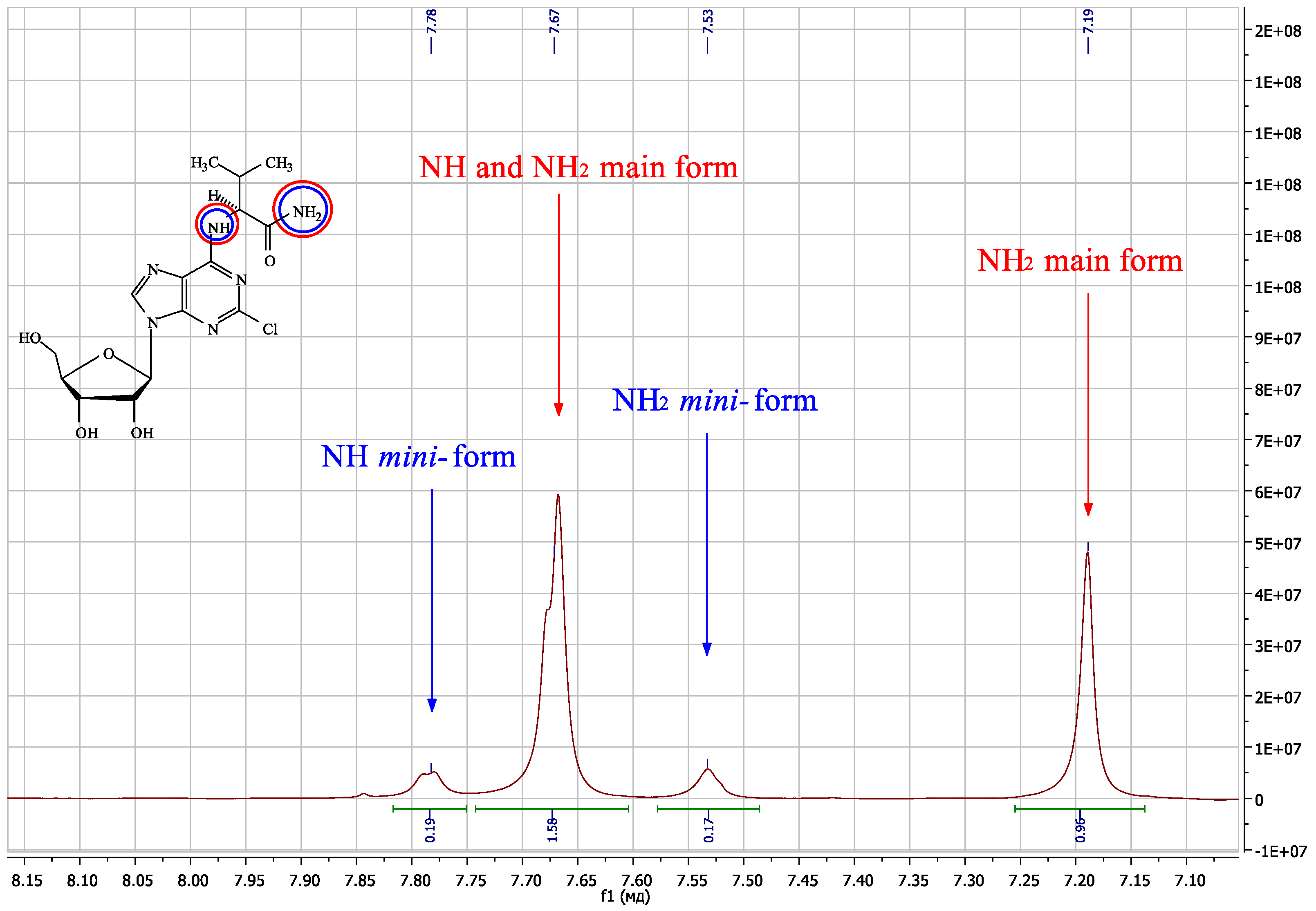 Intramolecular Hydrogen Bonding in N6-Substituted 2-Chloroadenosines ...