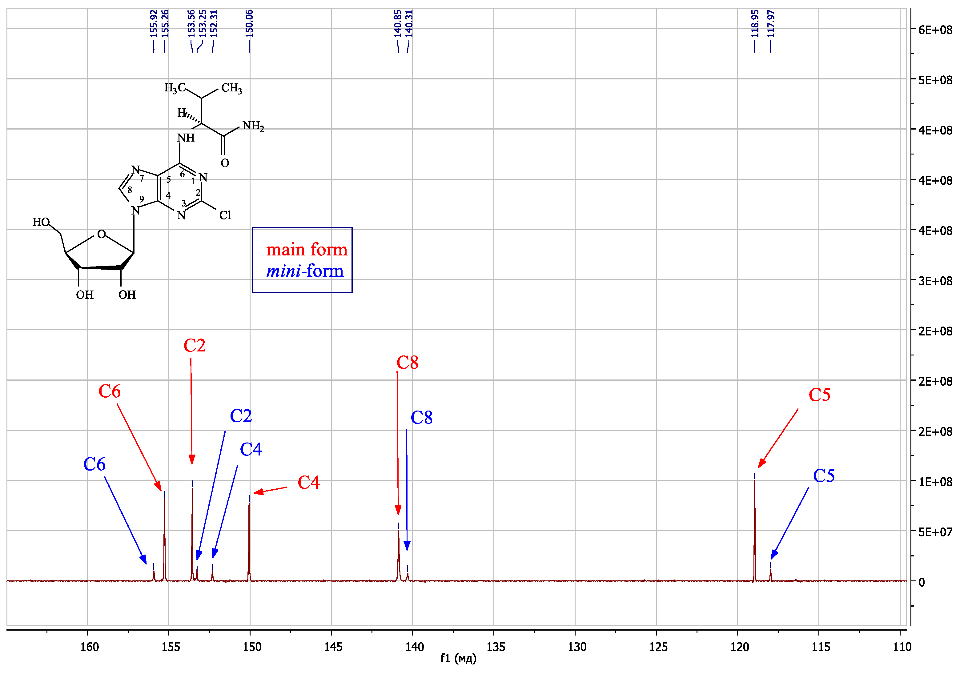 Intramolecular Hydrogen Bonding in N6-Substituted 2-Chloroadenosines ...
