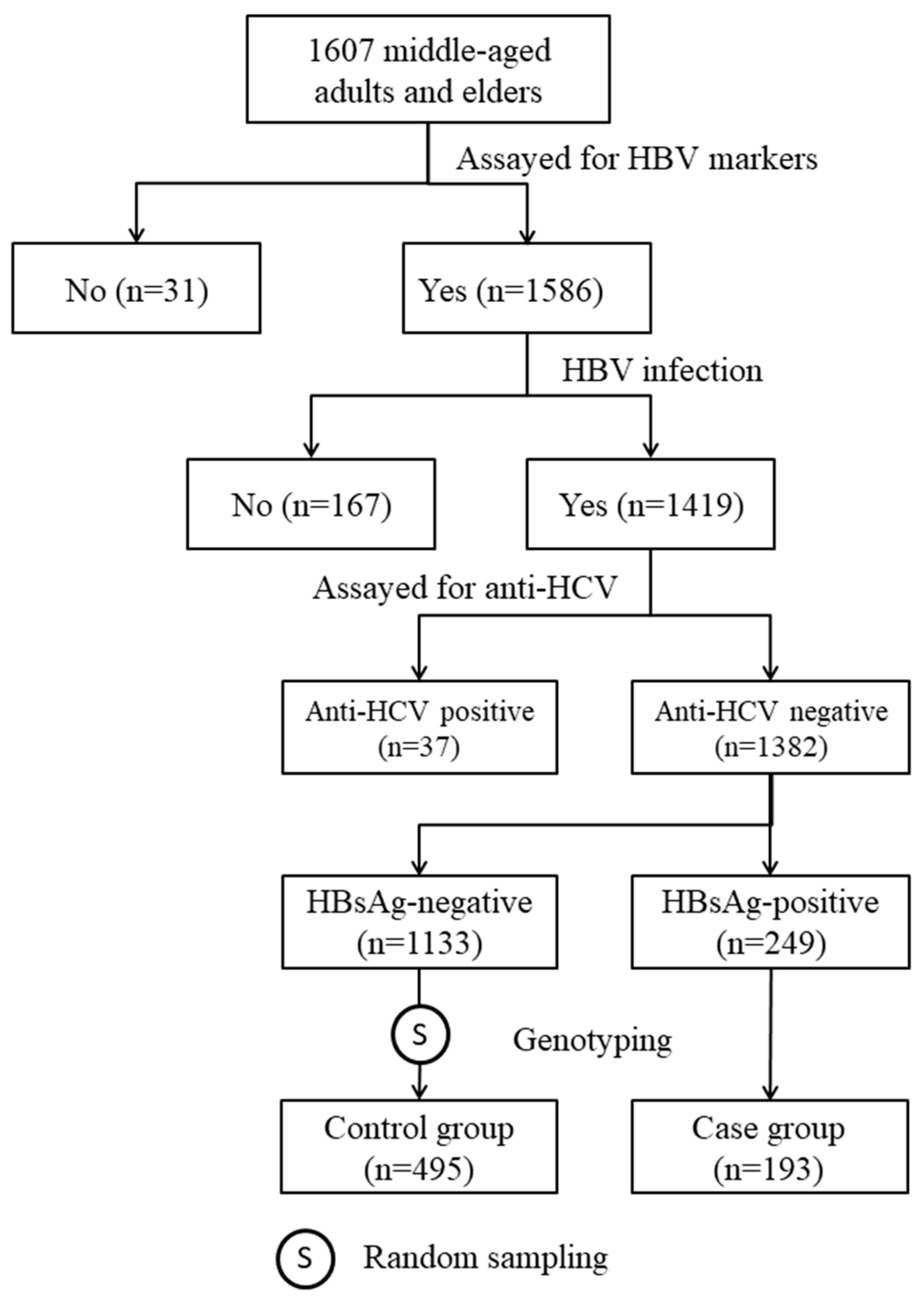 Ijms Free Full Text Common Genetic Variants Of Response To