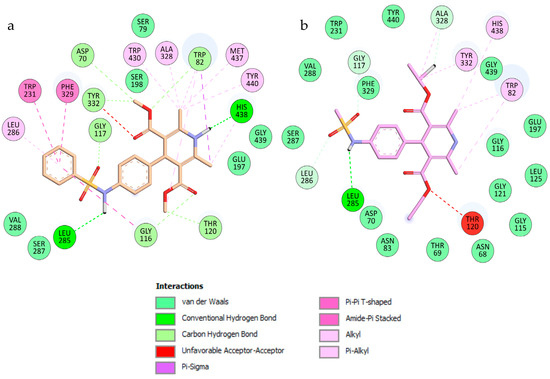 Exploring the Potential of Sulfonamide-Dihydropyridine Hybrids as ...