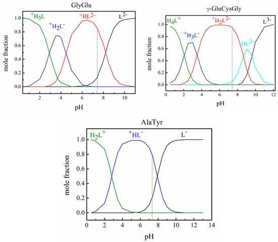 Thermochemical Study of the Interaction of Cytosine and Uracil with ...