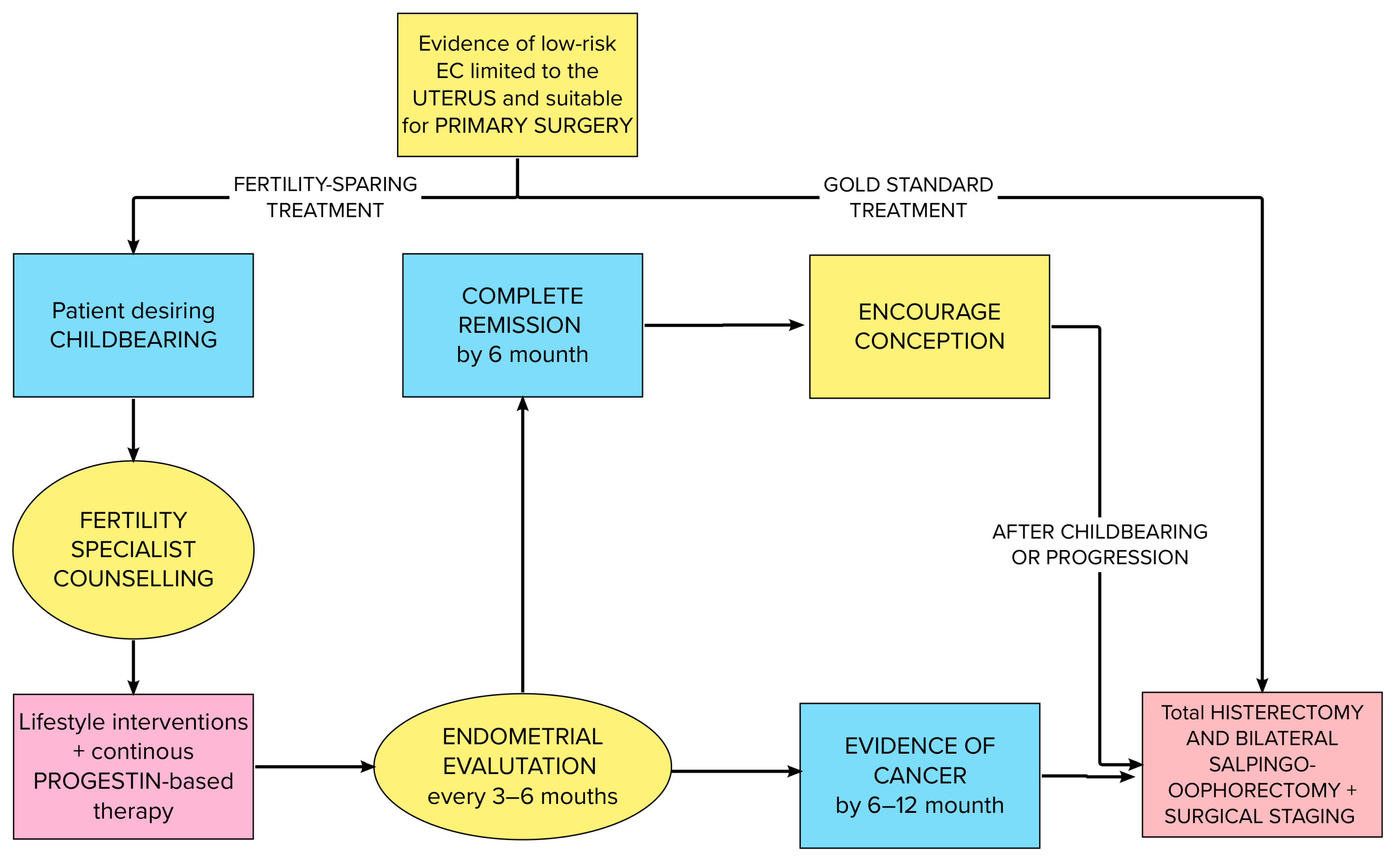 IJMS | Free Full-Text | Upgrading Treatment and Molecular Diagnosis in ...