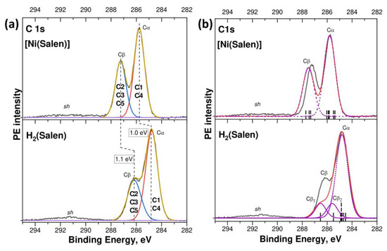 A Comparative XPS, UV PES, NEXAFS, and DFT Study of the Electronic ...
