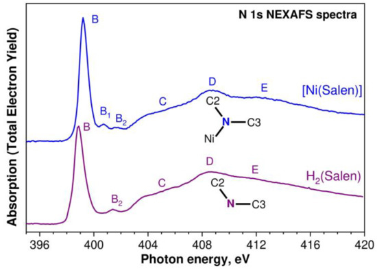A Comparative XPS, UV PES, NEXAFS, and DFT Study of the Electronic ...