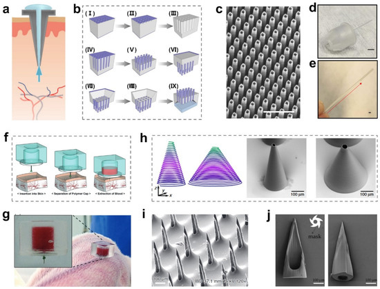 Microneedle-Integrated Sensors for Extraction of Skin Interstitial ...