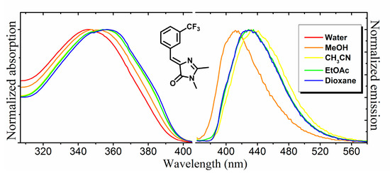 Meta-CF3-Substituted Analogues of the GFP Chromophore with Remarkable ...