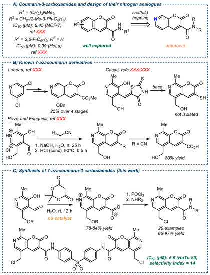 Synthesis and Anticancer Evaluation of Novel 7-Aza-Coumarine-3-Carboxamides