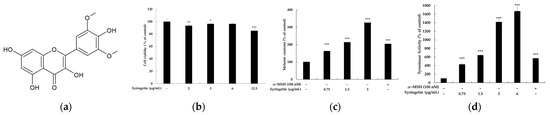 Syringetin Promotes Melanogenesis in B16F10 Cells