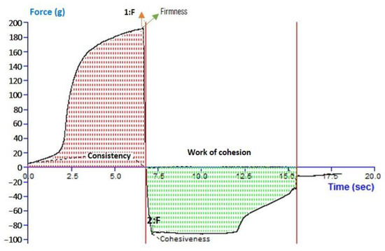 QbD-Optimized, Phospholipid-Based Elastic Nanovesicles for the ...