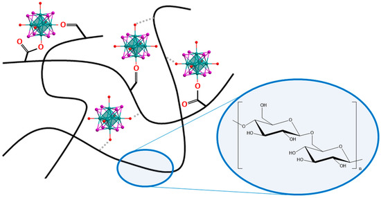 IJMS | Free Full-Text | Multifunctional Oxidized Dextran as a Matrix ...