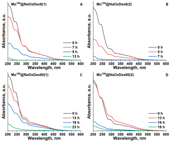 IJMS | Free Full-Text | Multifunctional Oxidized Dextran as a Matrix ...