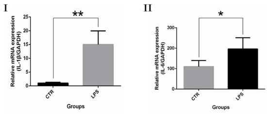 IJMS | Free Full-Text | A Comparative Proteomic Analysis to Explore the ...