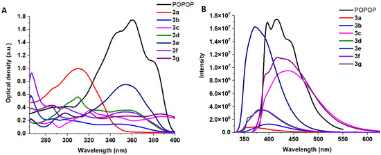 Polyaromatic Hydrocarbon (PAH)-Based Aza-POPOPs: Synthesis ...