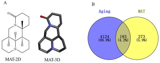 Biochemical Targets and Molecular Mechanism of Matrine against Aging