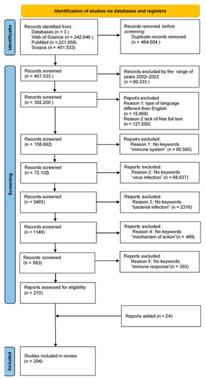 Immunomodulatory Role of Interferons in Viral and Bacterial Infections