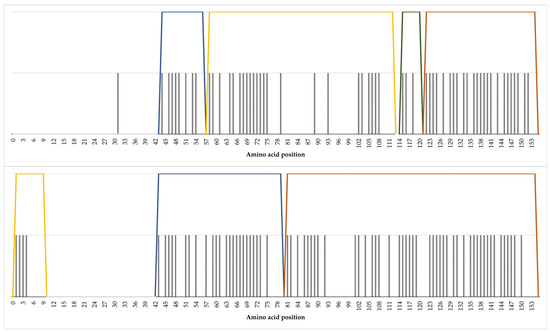 Unique Peptides of Cathelicidin-1 in the Early Detection of Mastitis—In ...