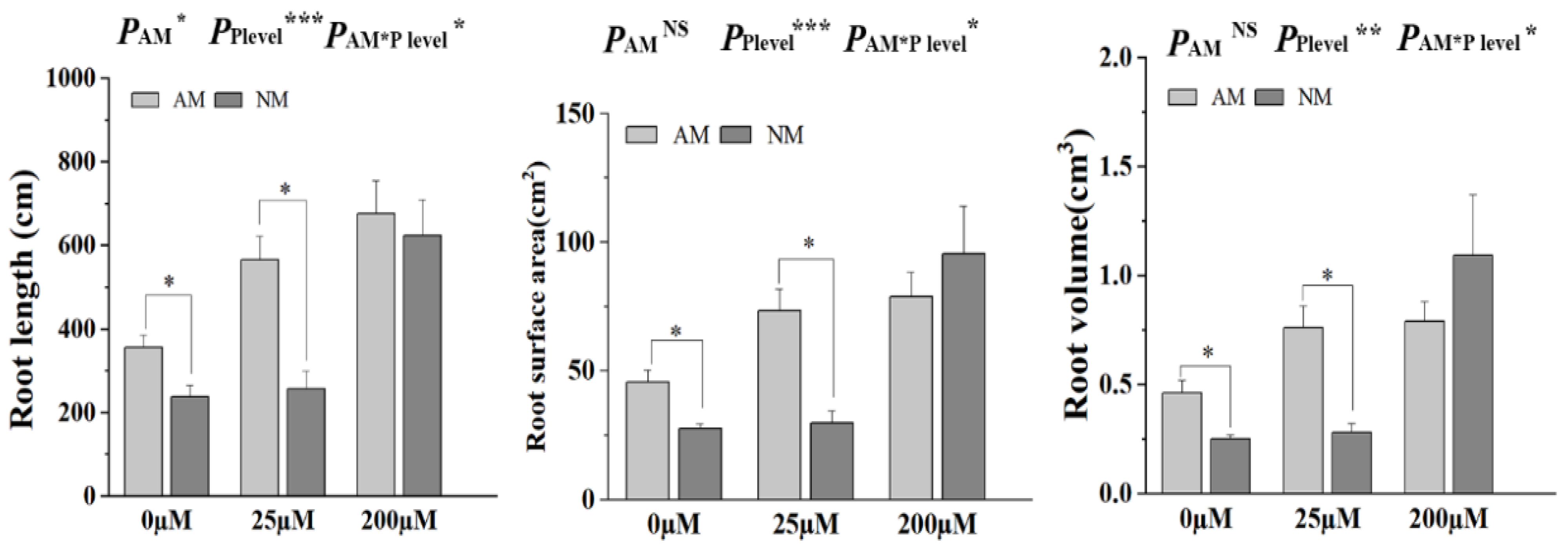 Genome-Wide Analysis of the PHT Gene Family and Its Response to ...