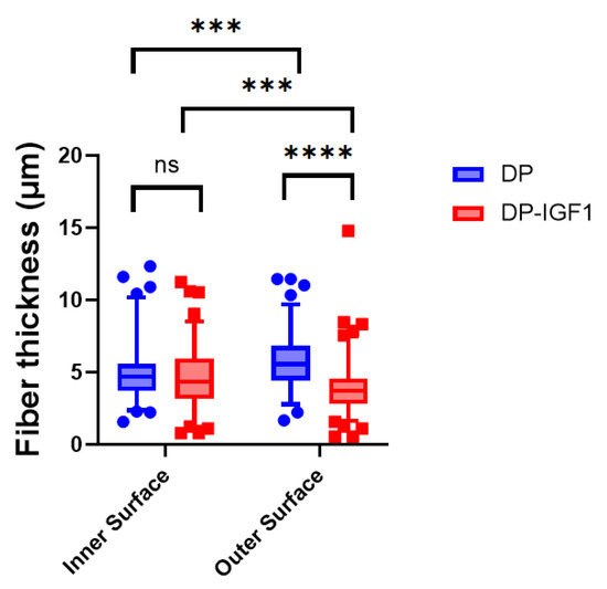 Bioactive and Elastic Emulsion Electrospun DegraPol Tubes Delivering ...