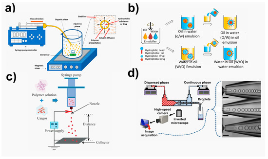 Advances in Functionalization of Bioresorbable Nanomembranes and ...