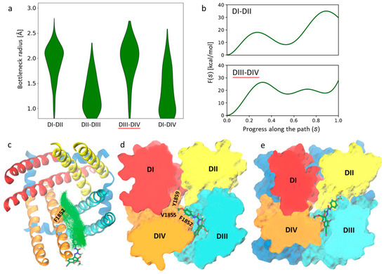 Toward Overcoming Pyrethroid Resistance in Mosquito Control: The Role ...