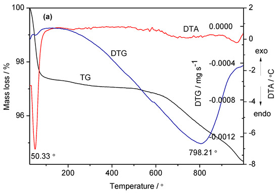 IJMS | Free Full-Text | Functionalized Ordered Mesoporous MCM-48 Silica ...
