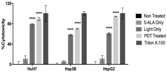 An Efficient 5-Aminolevulinic Acid Photodynamic Therapy Treatment for ...