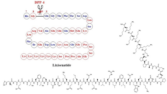 Emerging Role of GLP-1 Agonists in Obesity: A Comprehensive Review of ...