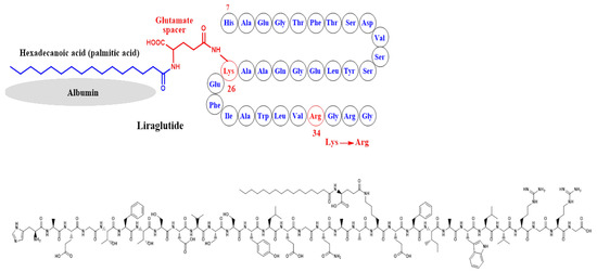 Emerging Role of GLP-1 Agonists in Obesity: A Comprehensive Review of ...