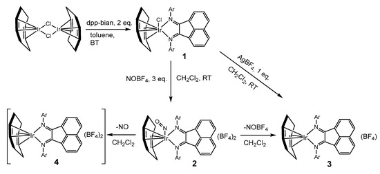 Iridium Complexes with BIAN-Type Ligands: Synthesis, Structure and Redox Chemistry