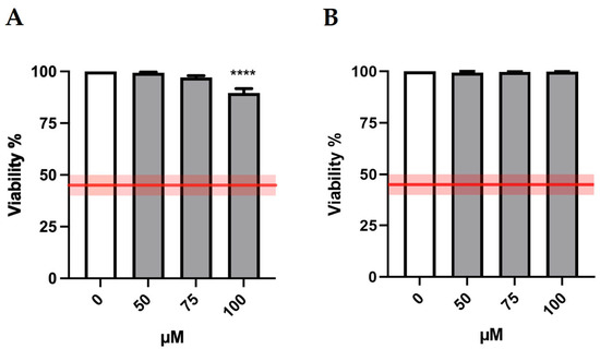 Genotoxicity Evaluation of The Novel Psychoactive Substance MTTA
