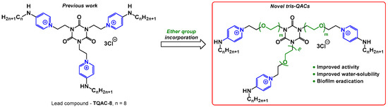 The Antimicrobial and Antibiofilm Potential of New Water-Soluble Tris ...