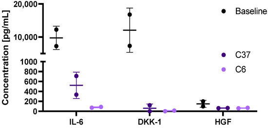 Macrophages and Urokinase Plasminogen Activator Receptor System in ...