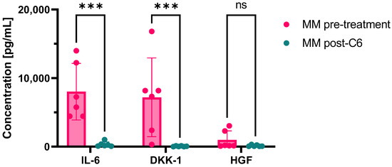 Macrophages and Urokinase Plasminogen Activator Receptor System in ...