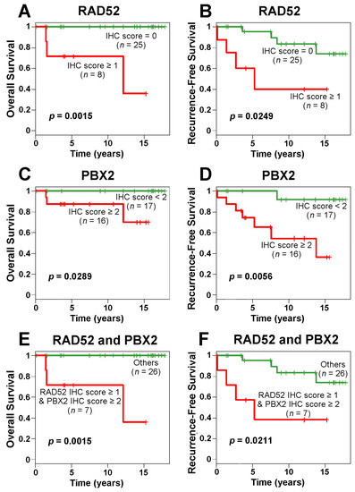Expression-Based Diagnosis, Treatment Selection, and Drug Development ...