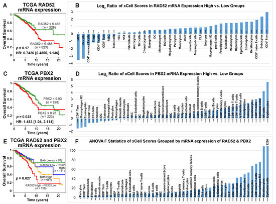 Expression-Based Diagnosis, Treatment Selection, and Drug Development ...