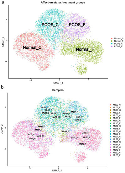 Single-Cell RNA-Seq Identifies Pathways and Genes Contributing to the ...