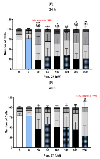 IJMS | Free Full-Text | Impairment of SK-MEL-28 Development—A Human ...