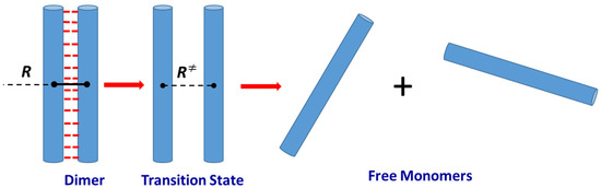 The Nature of the Enthalpy–Entropy Compensation and “Exotic” Arrhenius ...