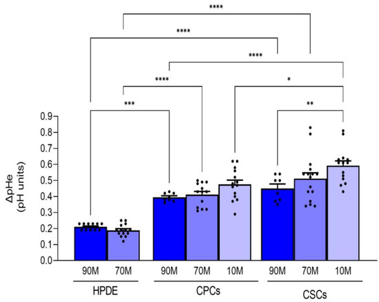 IJMS | Free Full-Text | ECM Composition Differentially Regulates ...